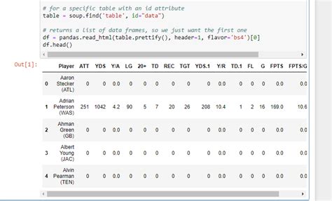 Web Scraping Will It Alteryx Alteryx Community Web Scraping Will It Alteryx Alteryx Community