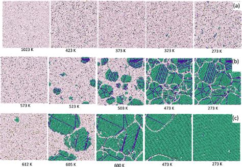 Formation Processes Of The Amorphous Nanocrystalline And Single Download Scientific Diagram