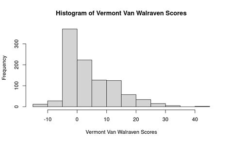 Charlson And Van Walraven Scores • Icd Comorbidities And Tools For Icd
