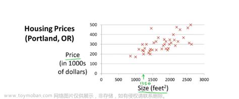 【机器学习】线性回归模型详解 Toy模板网