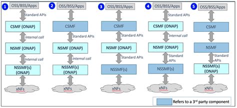 Introduction — Onap Jakarta Documentation