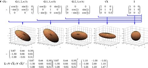 Figure From Maximum Likelihood Estimation Of Gaussian Mixture Models Using Stochastic Search