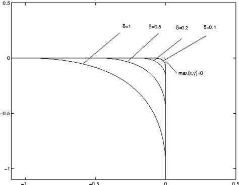 Figure From Blend Implicit Shapes Using Smooth Unit Step Functions Semantic Scholar