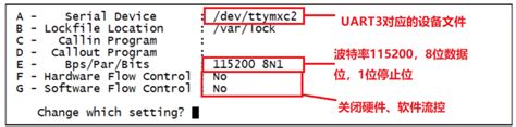 Linux 下 UART 驱动框架 Issue LQF Linux arm mystudy GitHub