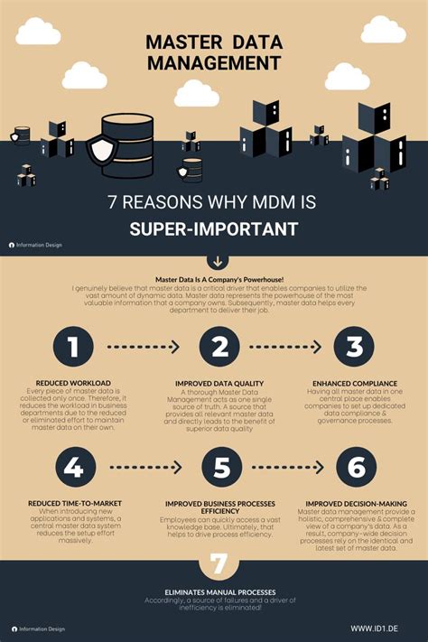 Why Master Data Management Is So Important Master Data Management Management Infographic