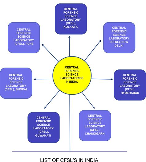Forensic Science Laboratory Logo Pnp Forensic Group Culture Of