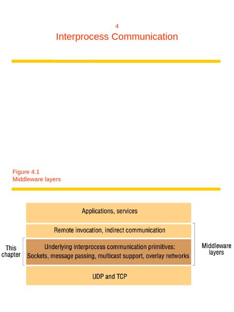 02 Interprocess Communication Pdf Network Socket Computer Programming