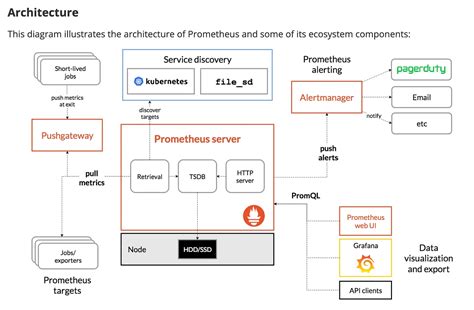 Monitoring Redis With Grafana Redis Plays Vital Role For Every System By Shivam Garg Medium