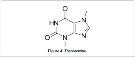 Caffeine Functional Groups