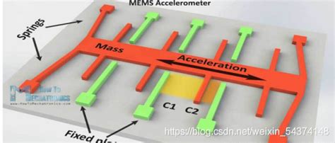 加速度、陀螺仪传感器工作原理——赛斯维传感器网