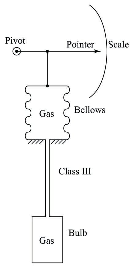 Filled Bulb Temperature Sensors Introduction To Continuous Temperature Measurement Textbook