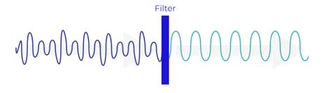 What Is Signal Conditioning Jem Engineering Blog
