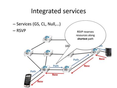 Ipv6 Segment Routing An End To End Solution Ppt