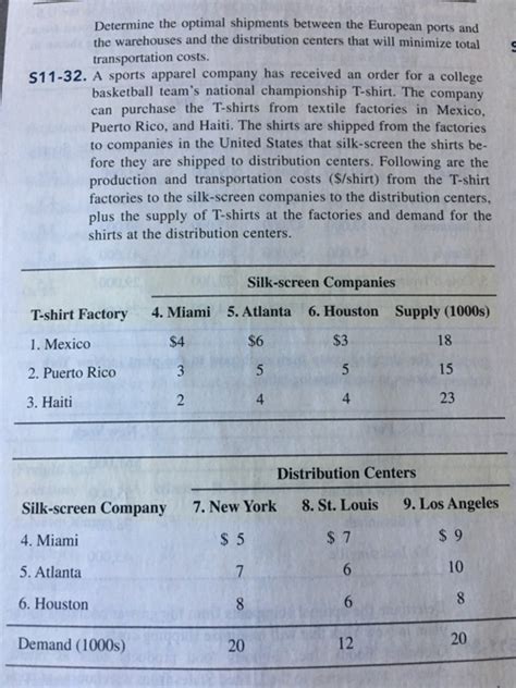 Solved 1 What Are The Decision Variables 2