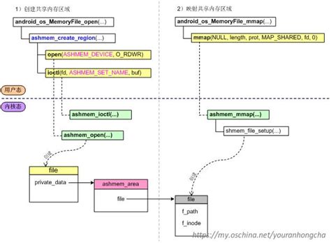 Android Segmentfault