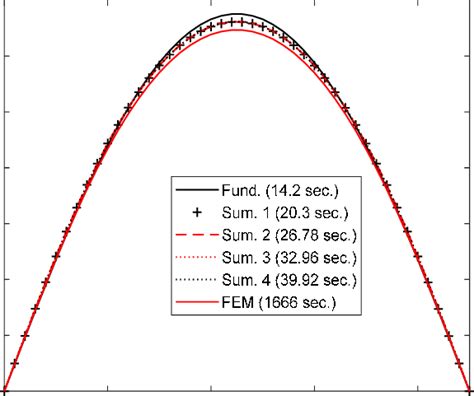 Case Four Static Torque Comparison Download Scientific Diagram