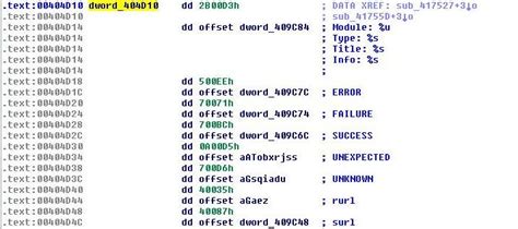 Github Ptr32voidanalysisscript List Of Scripts Used For Malware Analysis