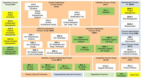 Aspice使用教程 Aspice中文网站 Aspice中文网站