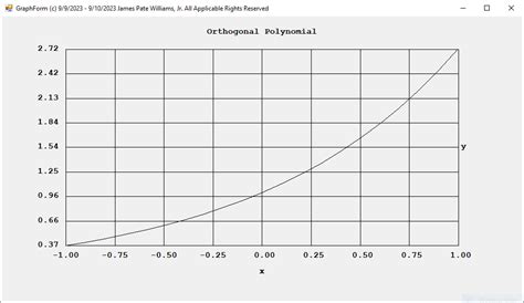 Curve Fitting Using Orthogonal Polynomials In C By James Pate Williams