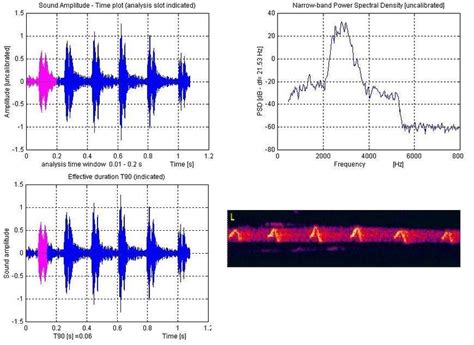 Detailed Analysis Of Type K Upper And Type L Lower Download Scientific Diagram