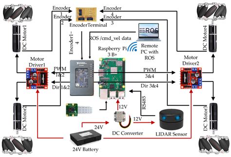 Sensors Free Full Text Design And Implementation Of An Integrated