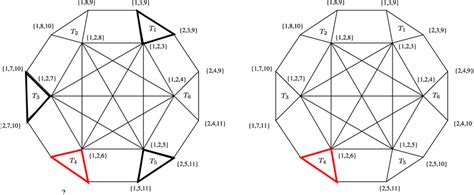 An Attempt To Define A Labelling Of A Clause Gadget With Three On The