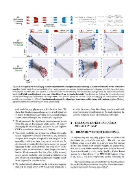 Mind The Gap Understanding The Modality Gap In Multi Modal Contrastive