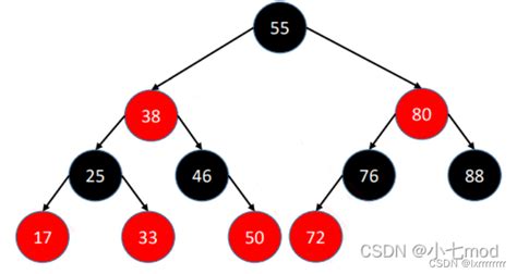 （数据结构）如何手搓一棵红黑树（redblack tree） 手搓红黑树 csdn博客