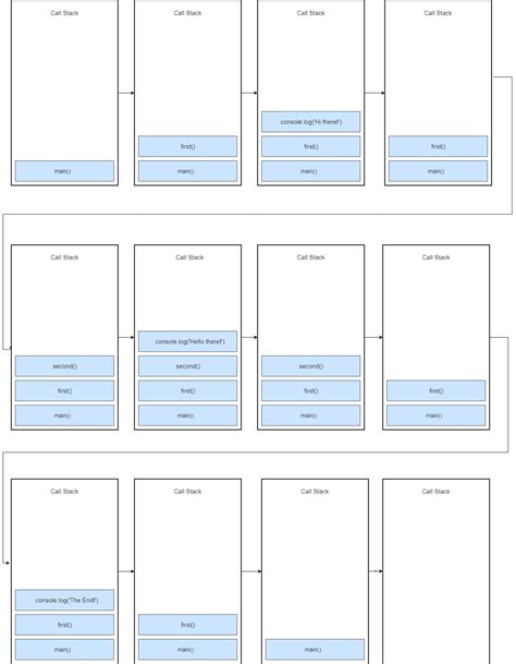 Js 异步原理详解（译） My Front End Blog
