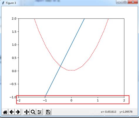 Matplotlib学习笔记二 Csdn博客