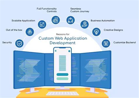 Discover The Power Of Custom Web App Development By Solvios Technology