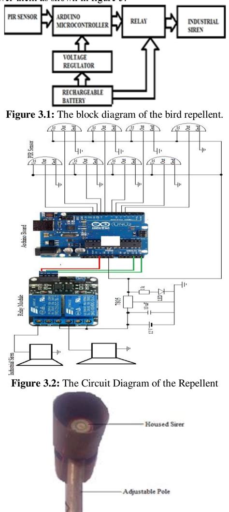 Figure 4 Development And Implementation Of Arduino Based
