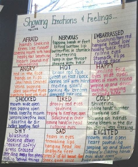 Character Trait Anchor Chart Artofit