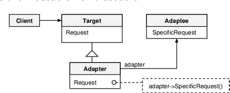 Pdf The Advanced Computing Systems Association 5 Th Usenix Conference