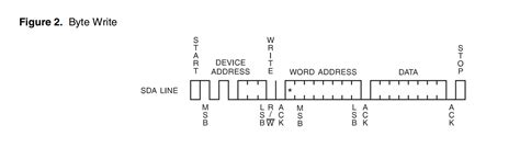 26 Iic（四）at24c02 Eeprom 人民广场的二道贩子 博客园