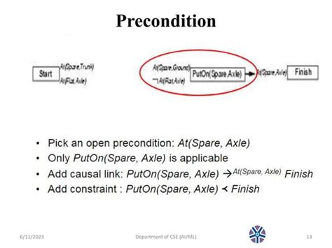 Aisession 29 Graphplan Algorithmpptx