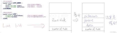 【rtos训练营】gpio知识和预习安排 晚课提问 Rtos 嵌入式开发问答社区