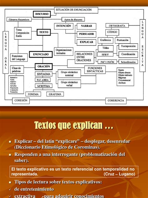 Características De Textos Explicativos Pdf Lingüística