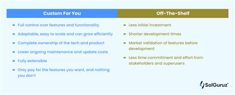How Custom Mobile Apps Development Brings Money