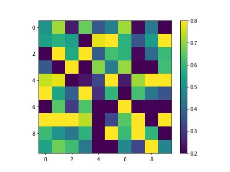 Plt Colorbar Matplotlib Color