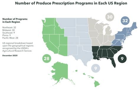 What Is… Produce Prescription Well Fed