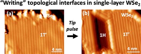 Imaging Topological Effects In 2d Materials Physics