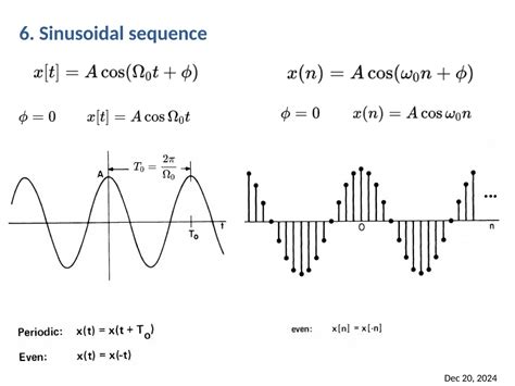 Introduction To Digital Signal Processing Ppt