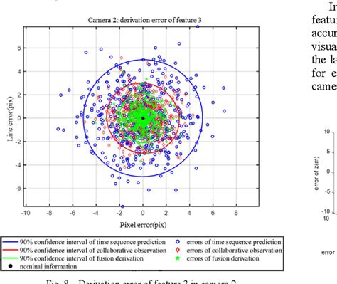 Figure 8 From Feature Collaborative Derivation Method For Small Celestial Body Landing