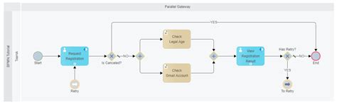 BPMN Advanced Training Parallel Gateway