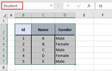 Excel Named Ranges Creating Editing And Deleting Names