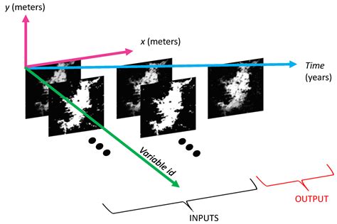Spatiotemporal Modeling Of Urban Growth Using Machine Learning