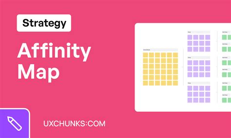Affinity Map Figjam Figma