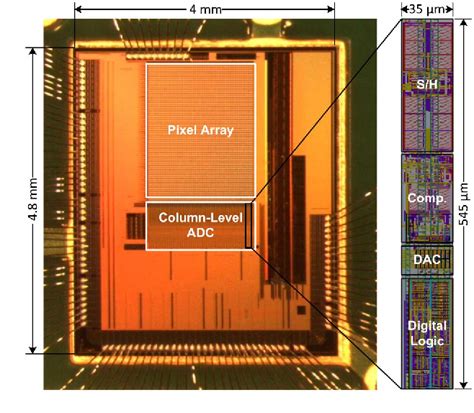 Figure 10 From A Self Triggered Column Level Adc For Cmos Pixel Sensors In High Energy Physics