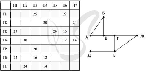 На рисунке справа схема дорог Н ского района изображена в виде графа в таблице содержатся